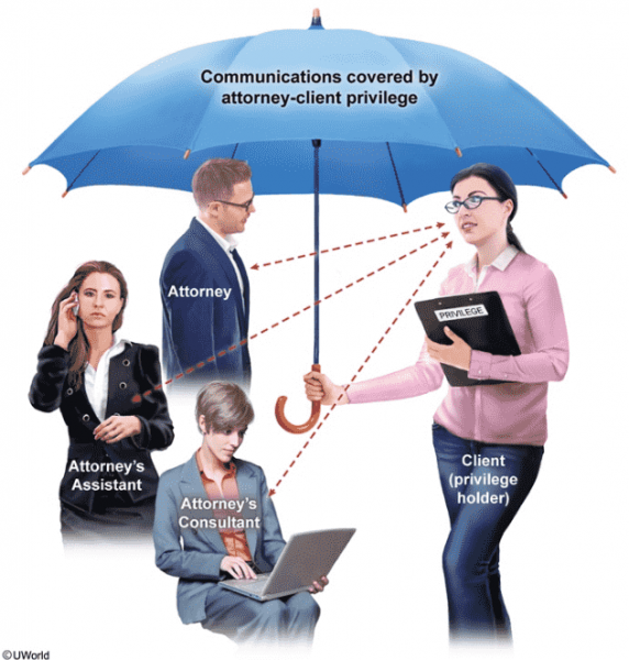Evidence Quick Tip: The Attorney-Client Privilege - UWorld Legal