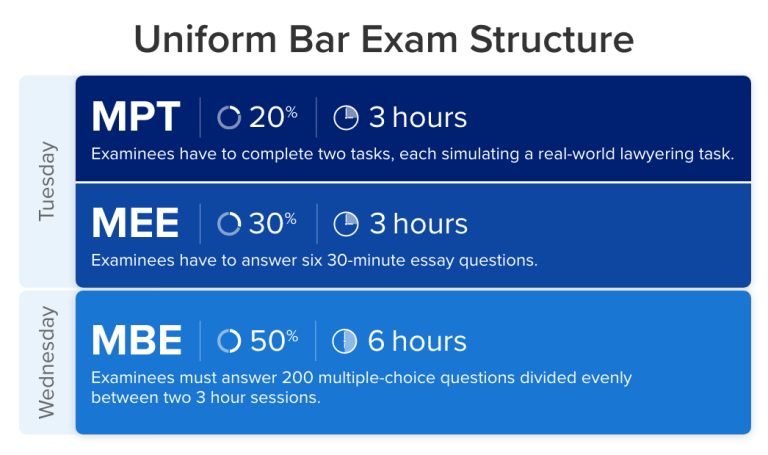 An Ultimate Guide to the Maine Bar Exam